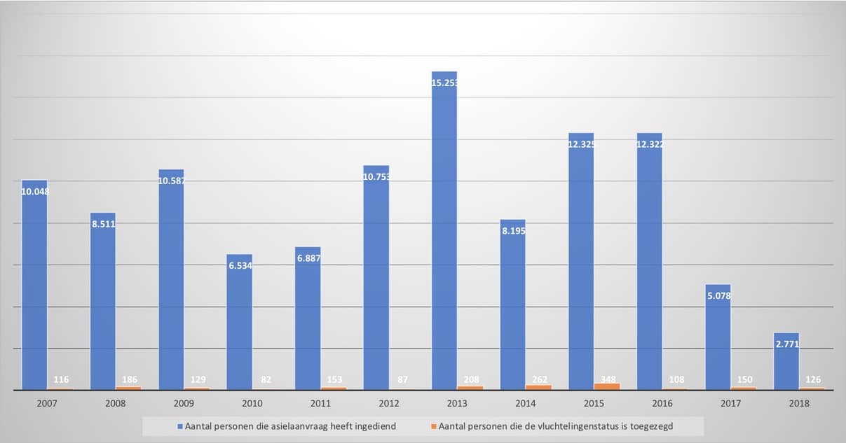 Het migratie- en integratiebeleid in Polen - Meer over Polen